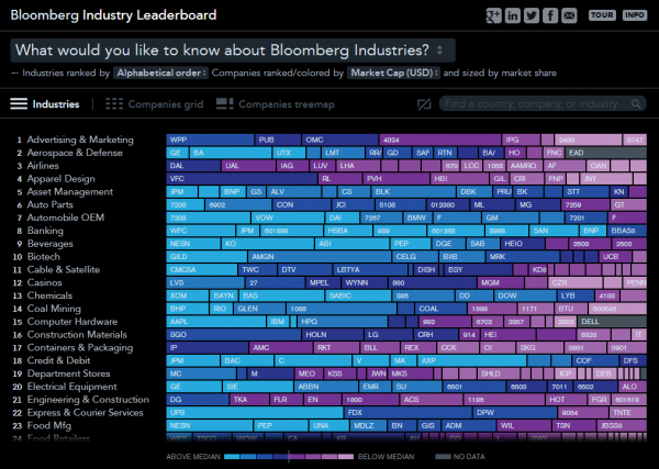 How Bloomberg Uses REST APIs