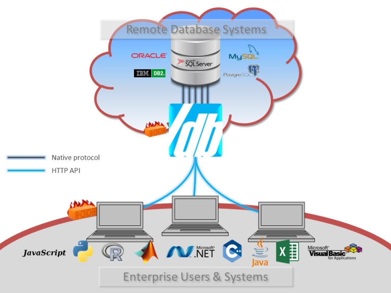Modernize Legacy Systems for the Cloud and Microservices | SlashDB